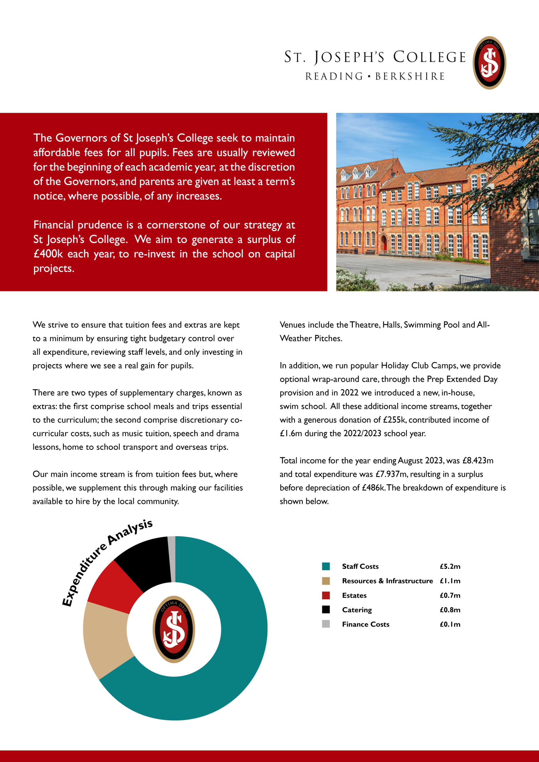 St Joseph's College Expenditure Analysis 2022-23